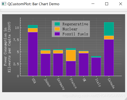 【qt】vs2017 Qt使用qcustomplot绘图 Qtplot Main Csdn博客