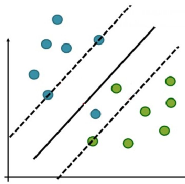 机器学习与scikit Learn 34 ：算法 分类 支持向量机svm的基本简介与基本原理 线性分类scikit Learn实现svm Csdn博客