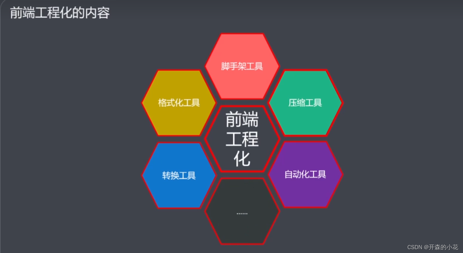 前端工程化（一）前端generation Csdn博客 