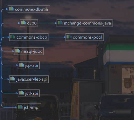 Maven3.8.1环境配置以及在eclipse2021-6和Idea2021-2中的使用（创建maven项目）_maven 3.8.1-CSDN博客