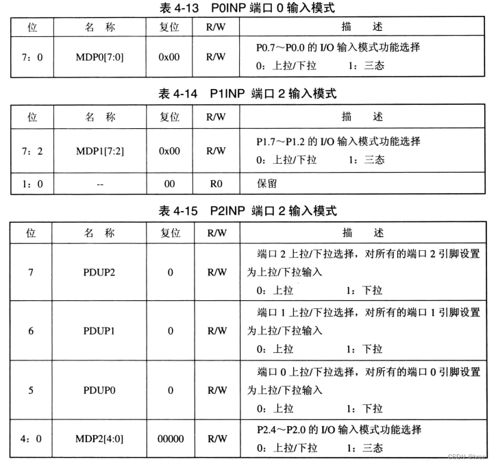 Zigbee GPIO与中断（查询法与中断法点亮LED）_p2inp-CSDN博客
