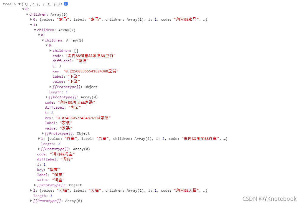 前端jsandes6对树形结构数据遍历处理为自己想要的结果el Tree通过id获取对应的名称 Foreach遍历 Es6 Csdn博客
