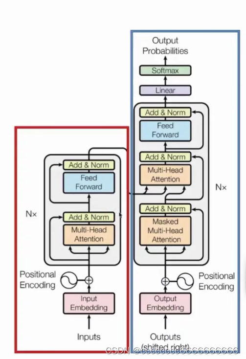 【大模型学习3——Transformer and Pretrain Language models】_transformers and pretrained language models ...