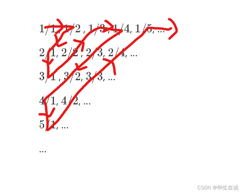 详解[NOIP1999 普及组] Cantor 表-CSDN博客
