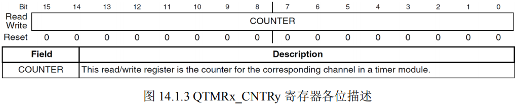 RT1064学习笔记-QTMR 定时器中断-CSDN博客