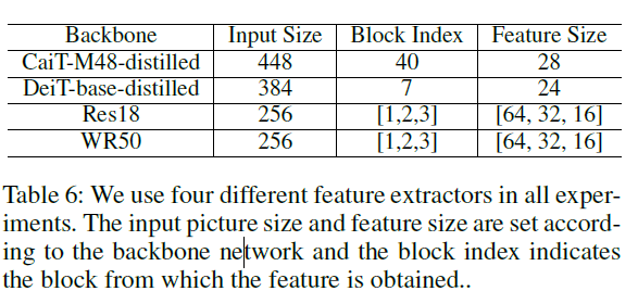 异常检测FastFlow论文详解-CSDN博客