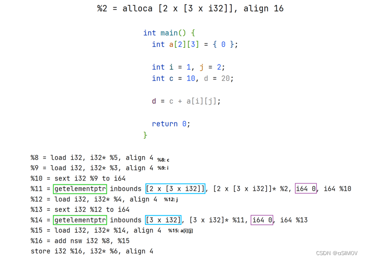 编译原理ch12-ir-expr-表达式翻译_expr编译原理-CSDN博客
