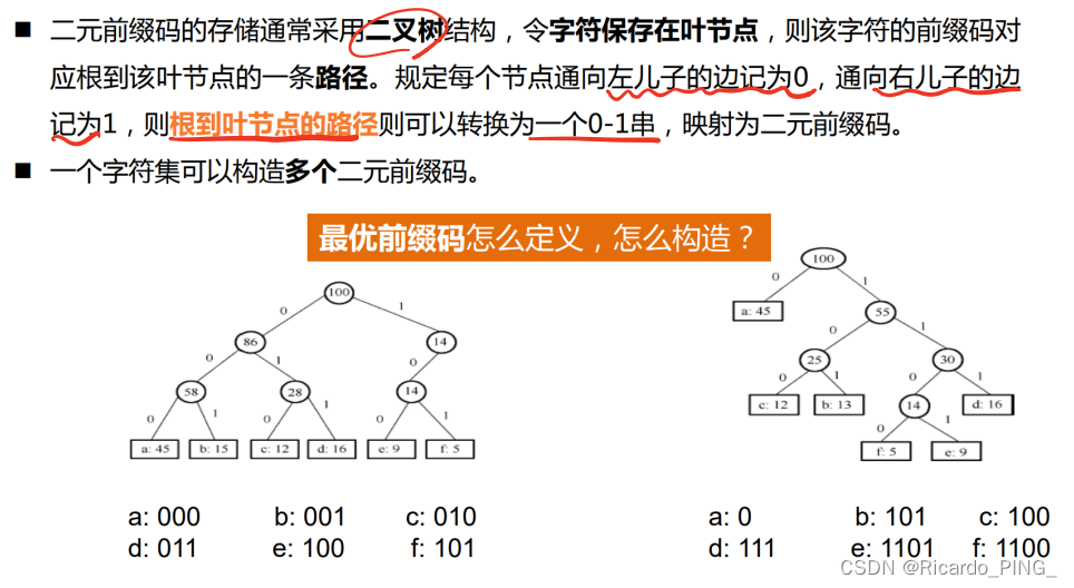 算法设计与分析学习记录 贪心算法算法设计与分析二元前缀码 Csdn博客
