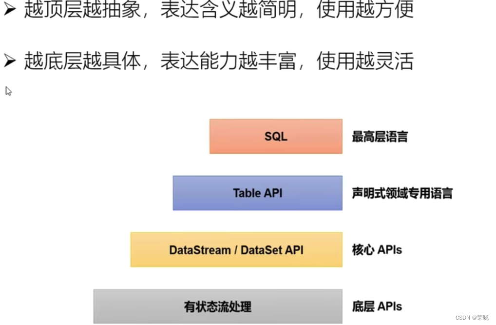 Flink笔记:002 008flink基本数据模型是数据流以及事件序列 Csdn博客