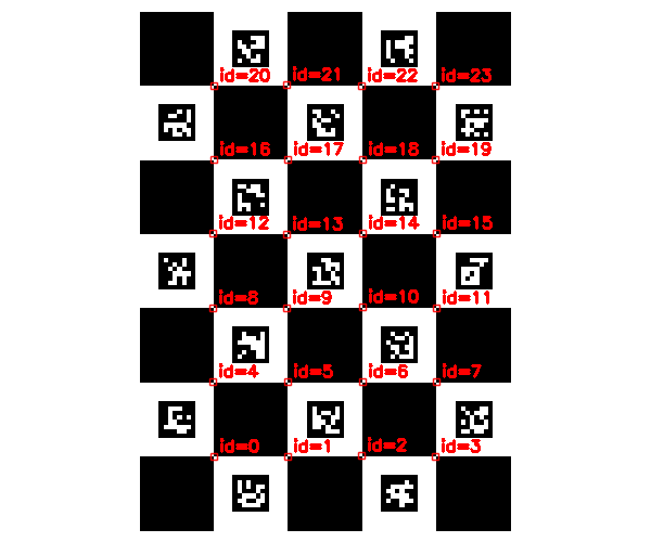 【OpenCV】ChArUco Marker_opencv标定板charuco-CSDN博客