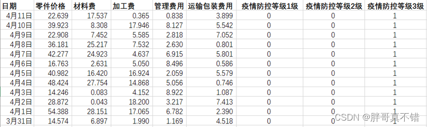 Python实现决策树回归模型decisiontreeregressor算法并应用网格搜索算法调优项目实战 Csdn博客