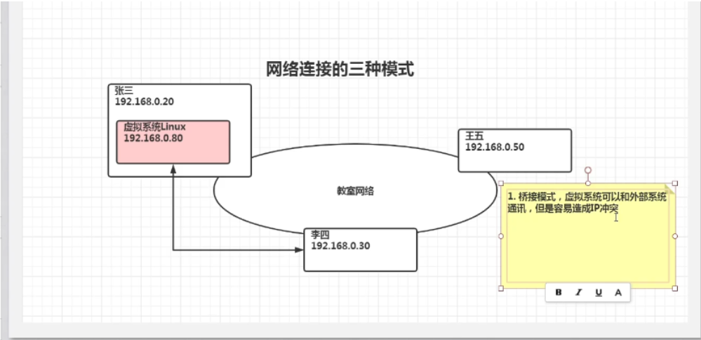 Linux学习笔记（尚硅谷韩顺平老师2021最新linux教程）万字笔记韩顺平linux2021 笔记 Csdn博客 