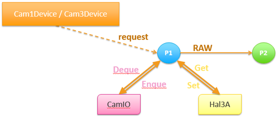 mtk camera p1node-CSDN博客