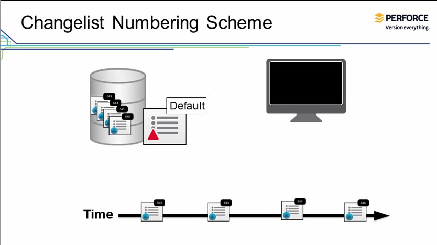 翻译P4V官方教程（3）Using Changelists to Manage Files_p4v如何修改文档-CSDN博客