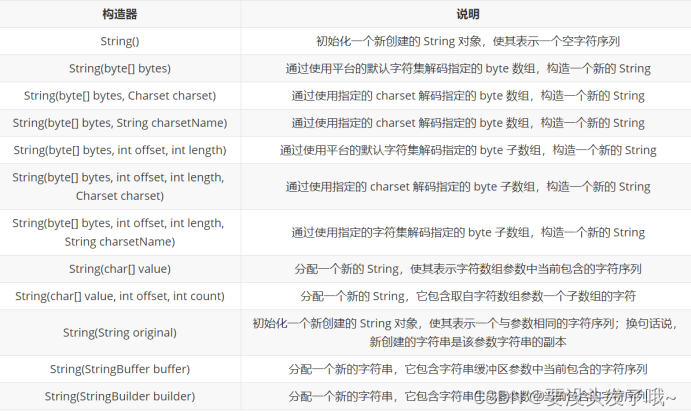 Java中的常用类java常用类有哪些 Csdn博客