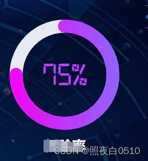 ElementUi 自定义Progress 环形进度条颜色为渐变色_element进度条颜色渐变色-CSDN博客