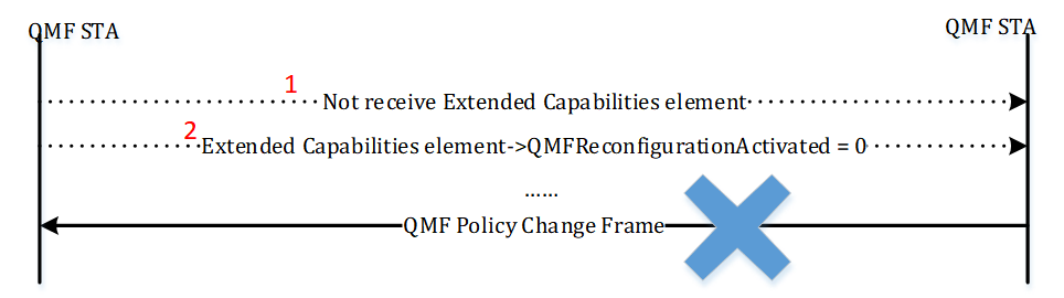 802.11 QoS管理帧功能_qacm-CSDN博客