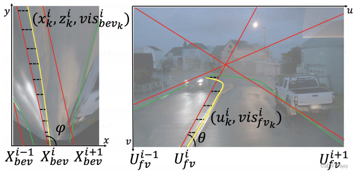 PersFormer: 3D Lane Detection via Perspective Transformer and the ...