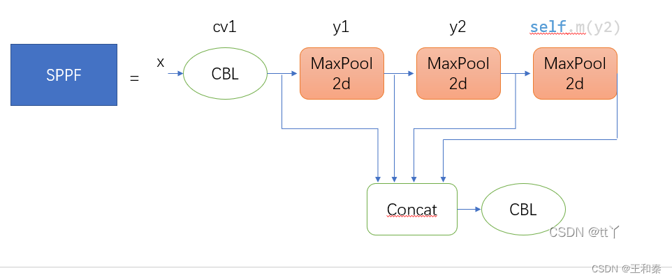 YOLOv5 自学笔记（持续更新）_yolov5框图-CSDN博客