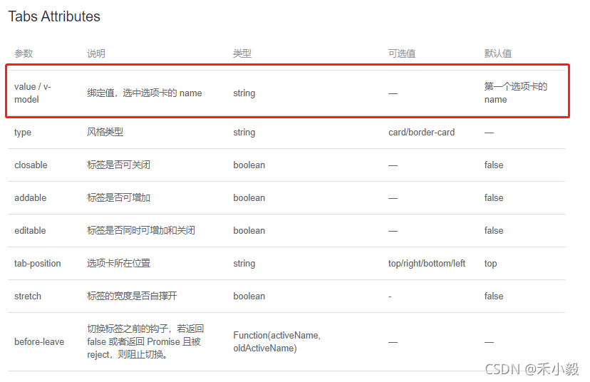 Vue中框架下elmentui的(el Tabs)标签怎么实现 【自定义图片切换】 和样式的切换封装一个标签el Tabs切换带边框和关闭标签vue3 Csdn博客
