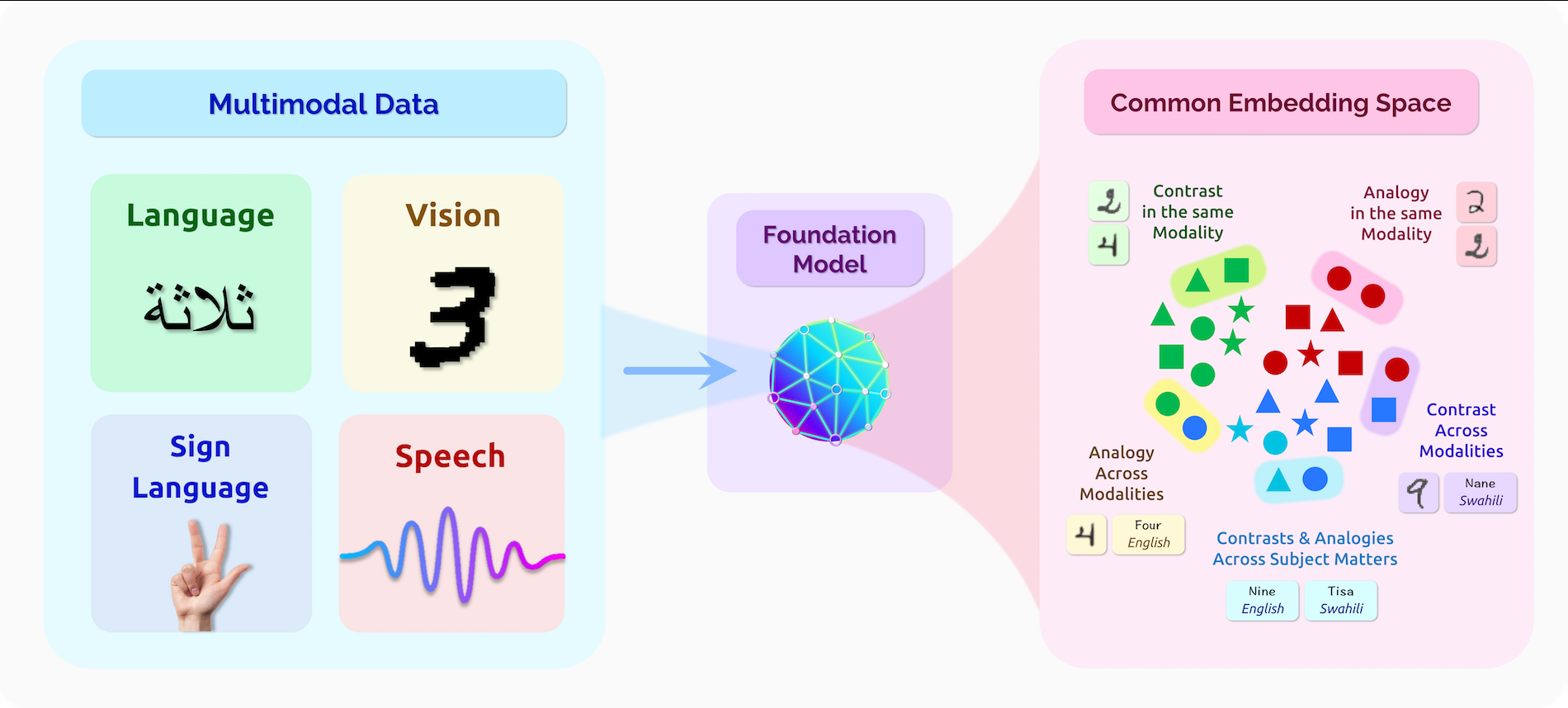 On the Opportunities and Risks of Foundation Models- APPLICATIONS-CSDN博客