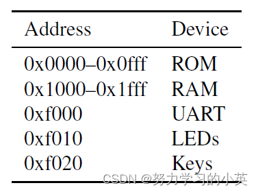 Chisel入门------Chisel的基本语法4_chisel入门教程-CSDN博客