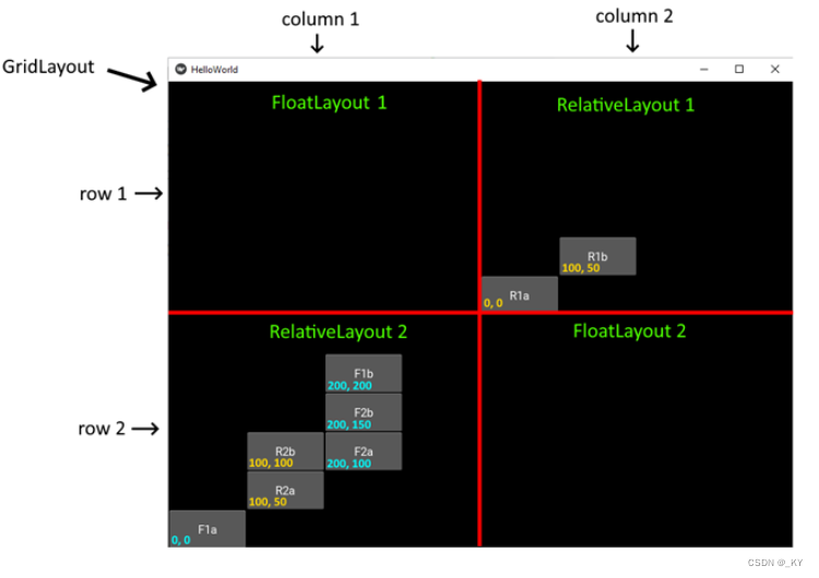 kivy第四辑_kivy.gridlayout实例化控件-CSDN博客