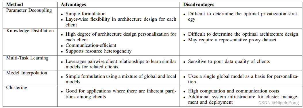 Towards Personalized Federated Learning（个性化联邦学习综述）文献阅读_个性化联邦学习的研究目的和意义-CSDN博客