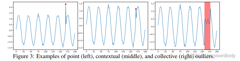 Revisiting Time Series Outlier Detection: Definitions and Benchmarks-CSDN博客