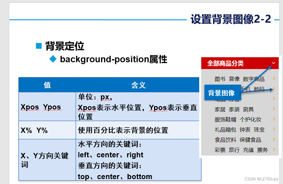 WEB前端的ccs美化网页元素_前端ccs-CSDN博客