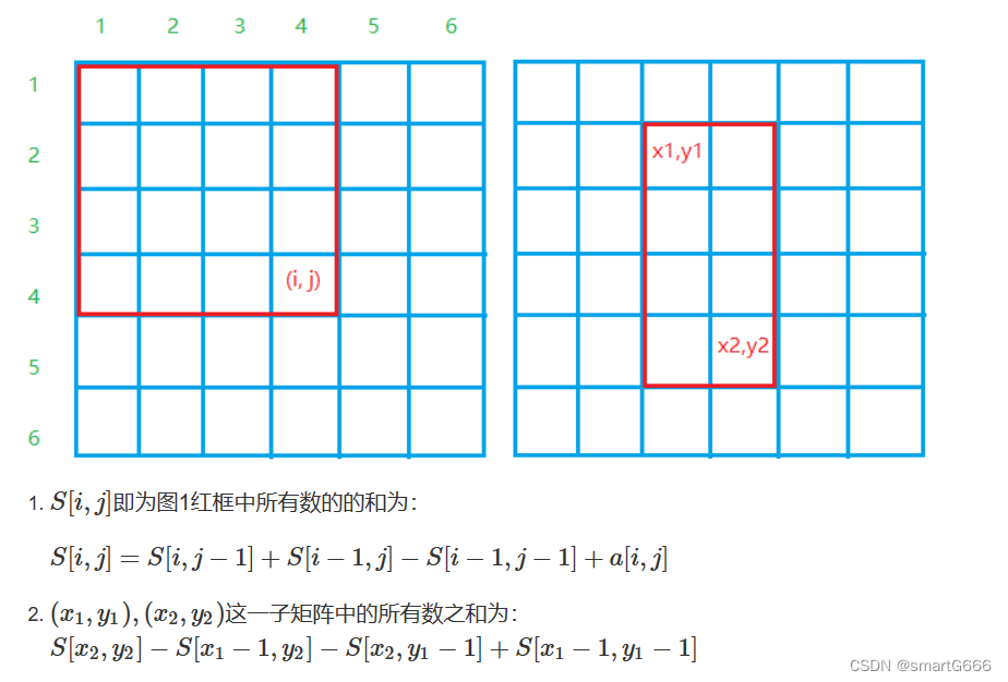 一维前缀和和二维前缀和（） Csdn博客