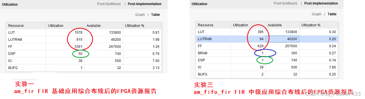 XILINX FIR IP 详解、Verilog 源码、Vivado 工程-CSDN博客