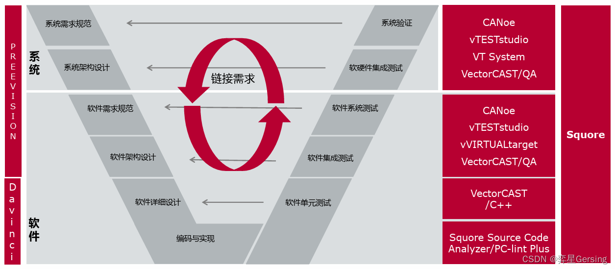 看板工具Squore(持续优化软件质量管理)_代码质量 squore-CSDN博客