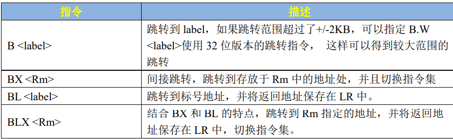 ARM汇编语法-CSDN博客