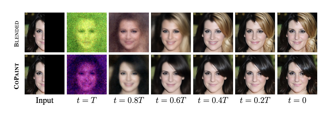 Towards Coherent Image Inpainting Using Denoising Diffusion Implicit Models (Paper reading)-CSDN博客
