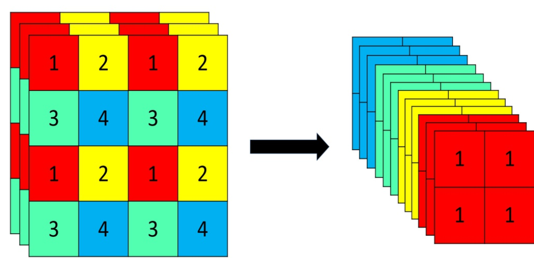 YOLOv5中的Focus层详解|CSDN创作打卡_yolov5 focus-CSDN博客