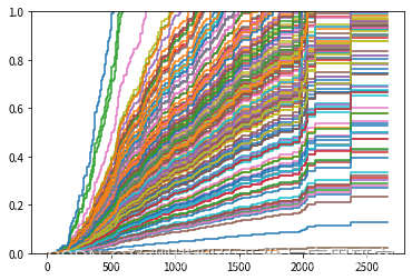用python做Cox分析的三个库的介绍和体验_gradientboostingsurvivalanalysis()-CSDN博客