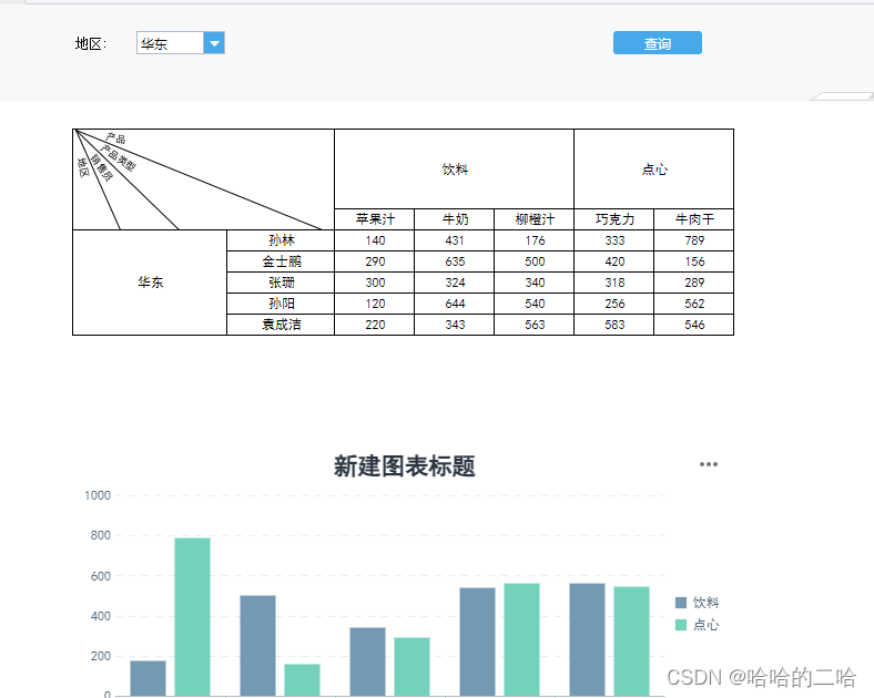 FineReport----普通报表（表格、图表）_finereport做一个表格csdn-CSDN博客