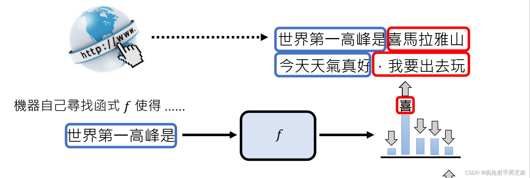 DateWhale简单学点大模型课程组队学习打卡task07 --kk-CSDN博客