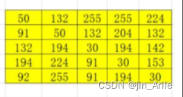 matlab几种直方图均衡化方法学习笔记（HE、AHE、CLAHE附代码)_matlab直方图均衡化-CSDN博客