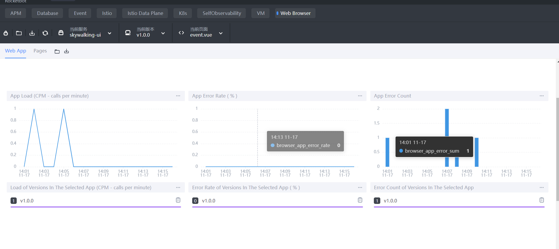Skywalking新版本浏览器端监控_skywalking-client-js 跨域-CSDN博客