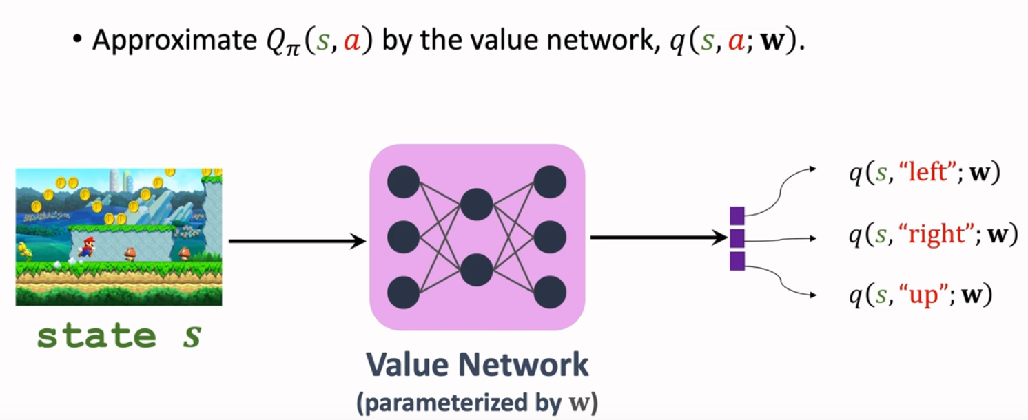 Sarsa算法-CSDN博客