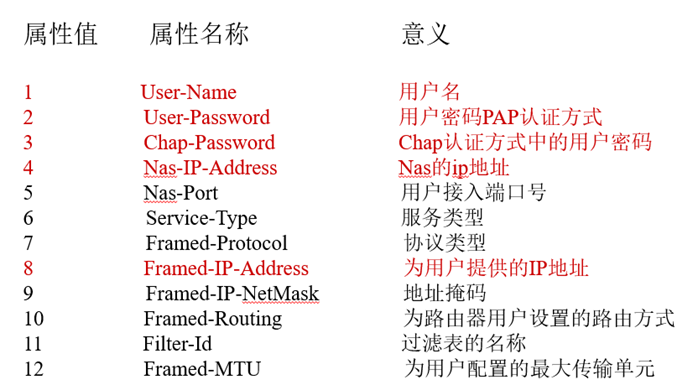 身份认证——AAA与Radius协议讲解_radius和aaa-CSDN博客