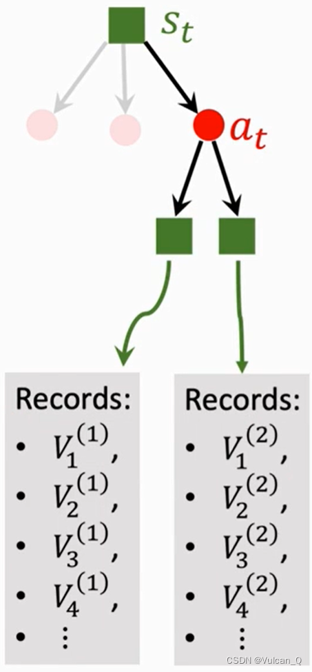 【从RL到DRL】深度强化学习基础（二）——Actor-Critic Methods中策略与价值网络机构以及算法迭代过程、实例分析 ...