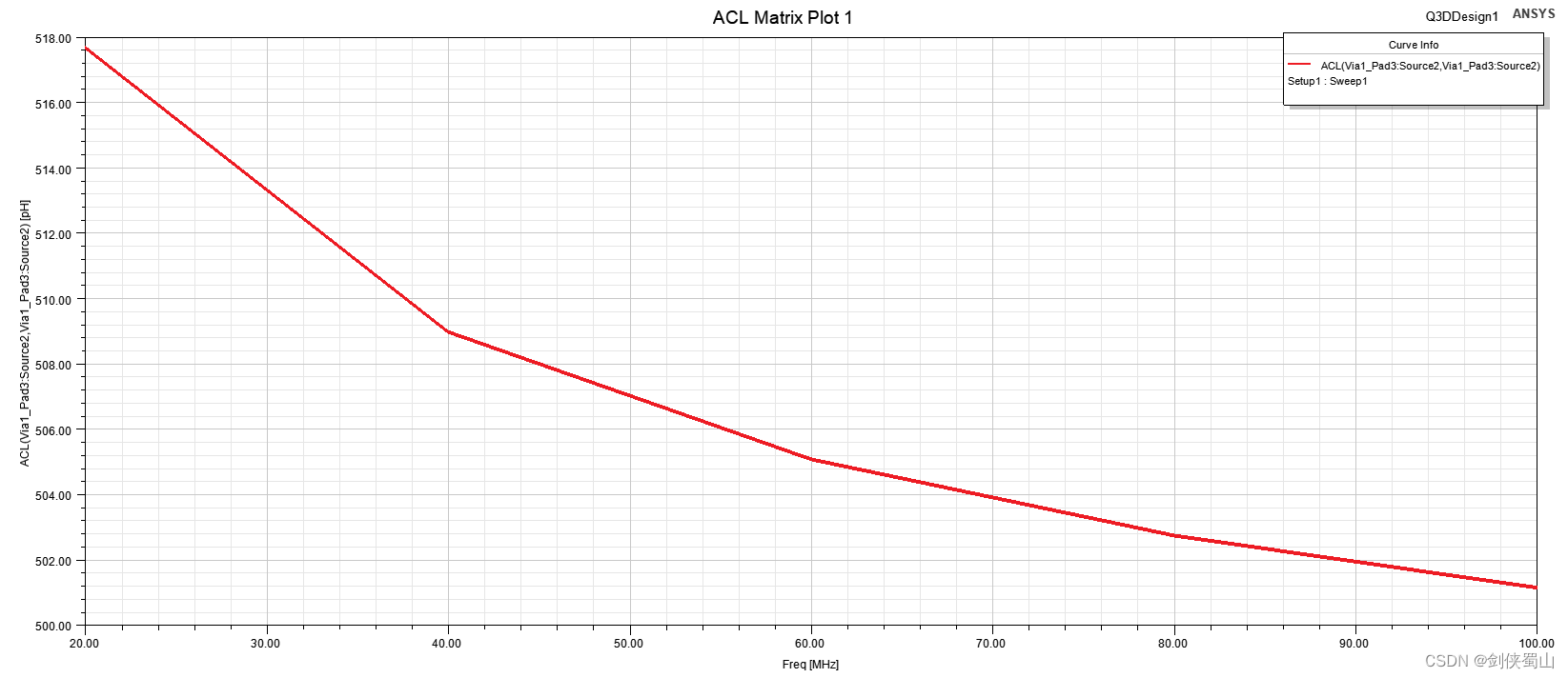【PDN仿真笔记4-电容布局仿真及结果分析】_q3d reduce matrix-CSDN博客