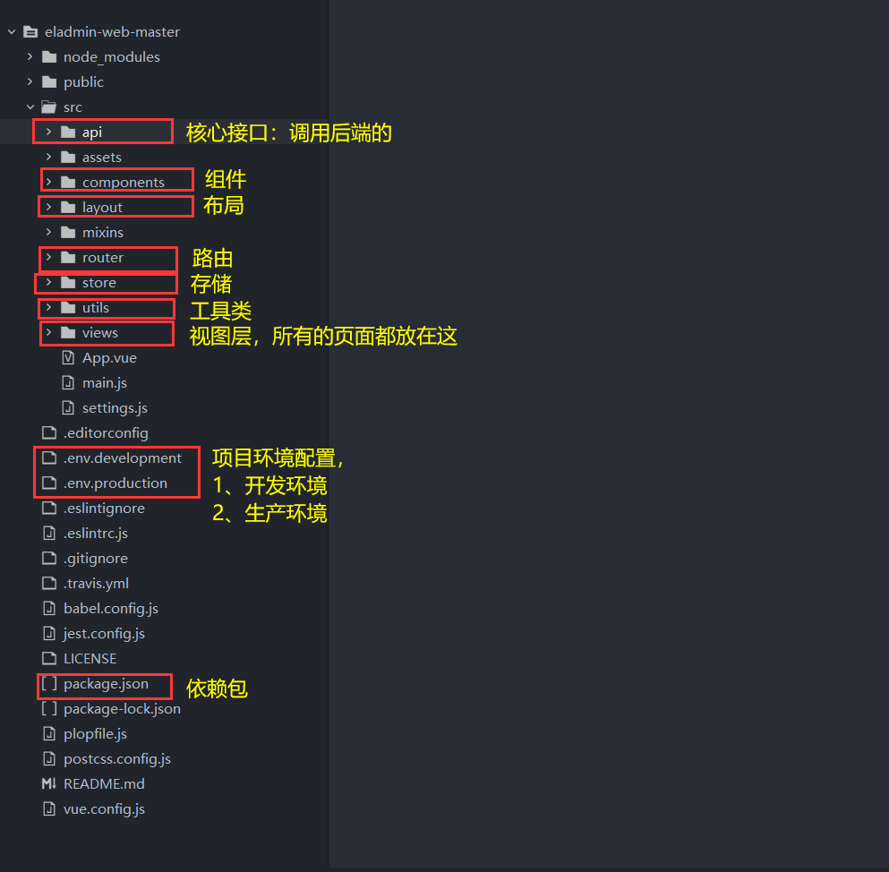 41.0、springboot经典开源项目eladmin，下载+启动+分析【讲解】_el-admin-CSDN博客