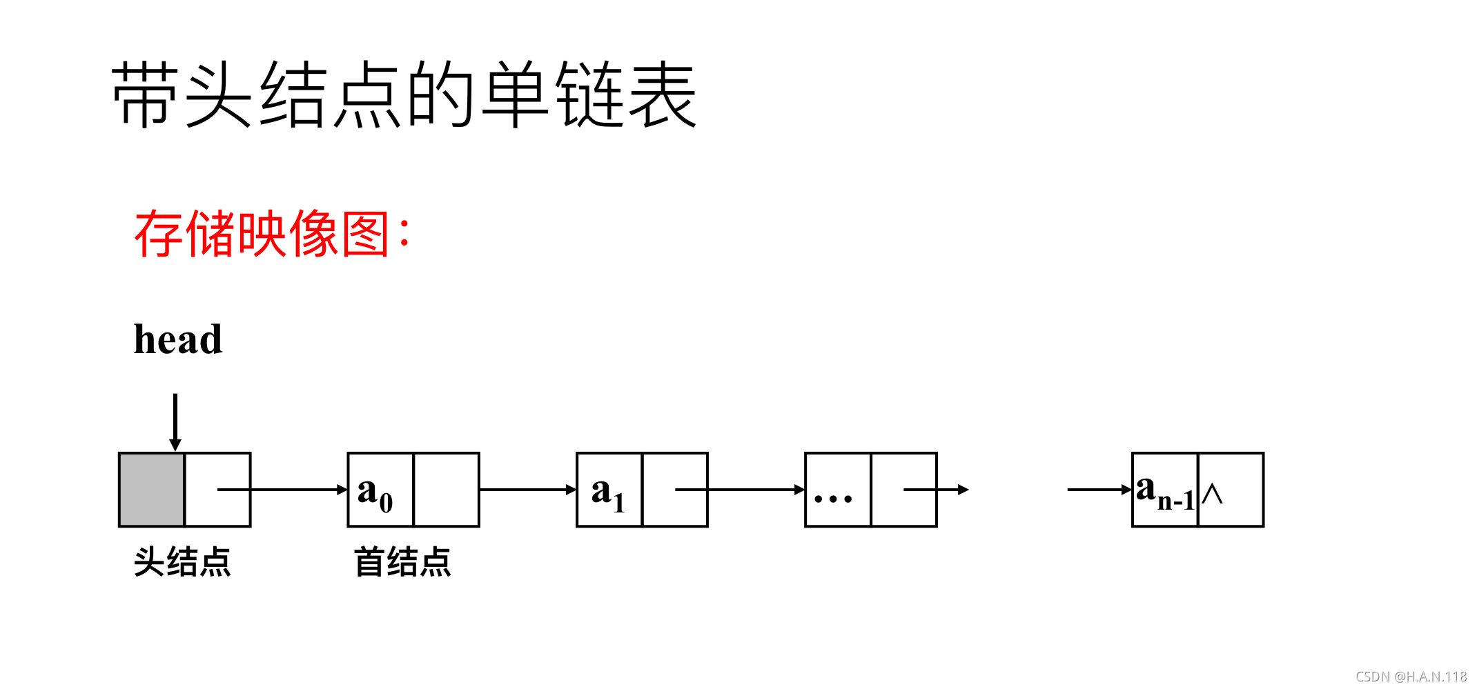 数据结构笔记二线性表的链式存储结构(c)给定一个n个数的数组m次操作每次操作为下列操作之一。求最后的数组。 操作1在 Csdn博客