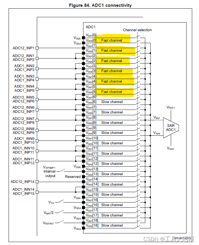 [蓝桥杯嵌入式有手就行]9_ADC_蓝桥杯adc采样时间设置多少合适-CSDN博客