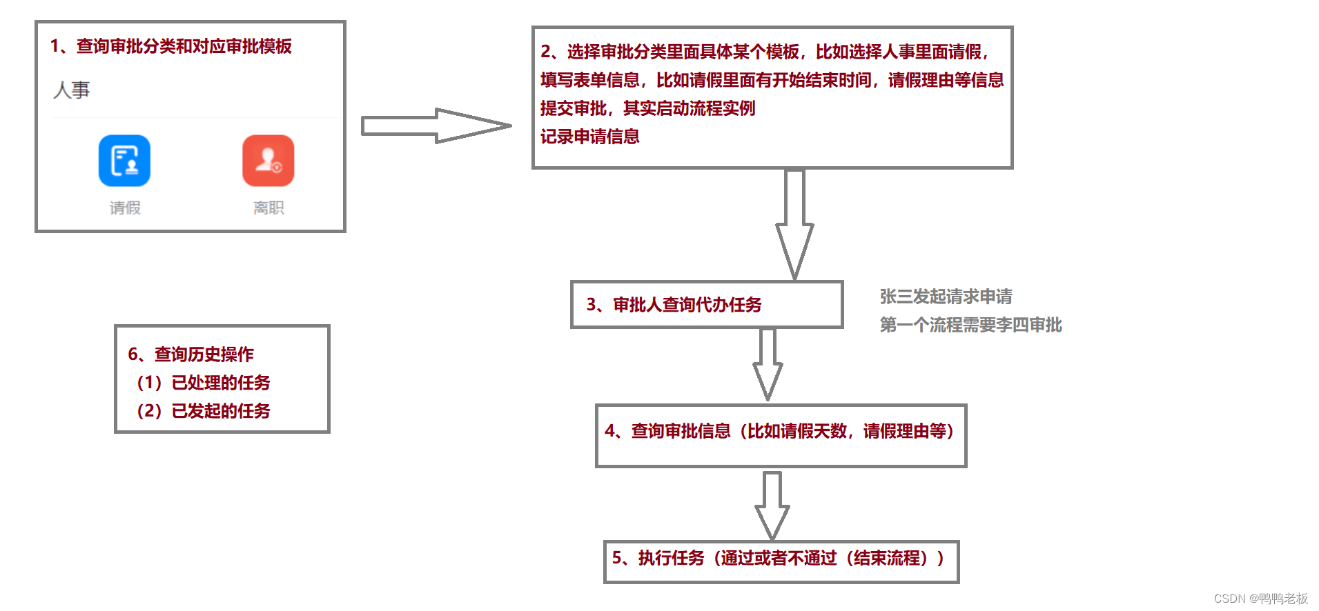 Java 云尚办公之员工端审批java如何实现员工审核功能 Csdn博客 7146