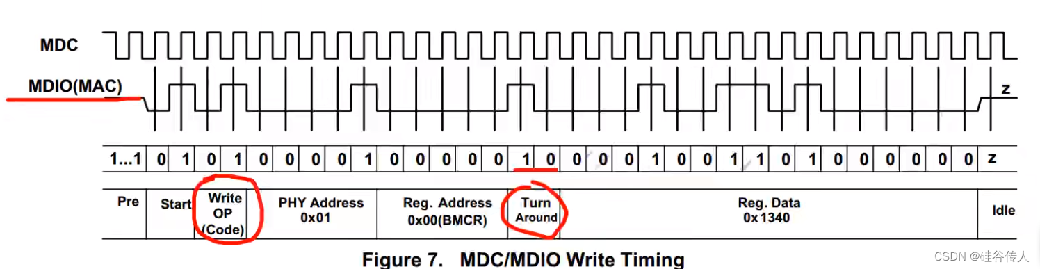 fpga千兆以太网的学习3_mdio管脚复用-CSDN博客
